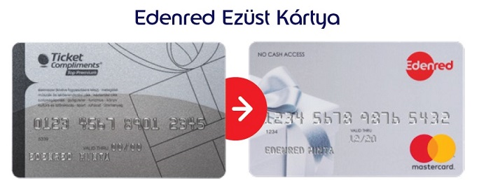 Fizetési és szállítási információk